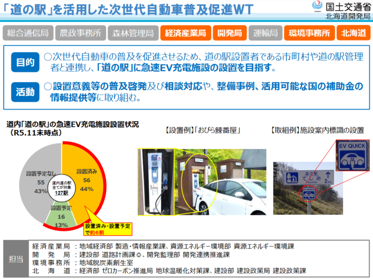 【保存版】北海道のEV補助金・支援制度まとめ | EV政策・補助金まとめ